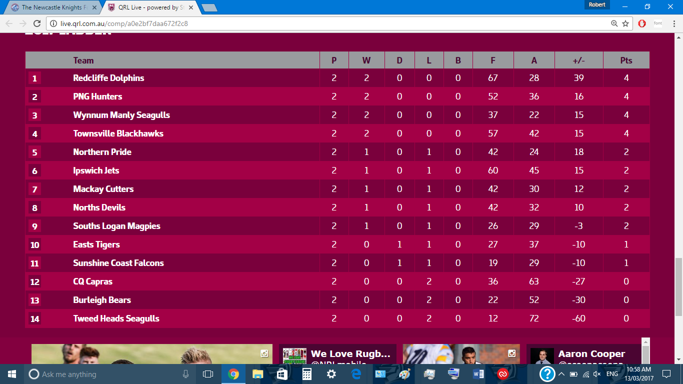 2017 Intrust Super Cup | The Newcastle Knights Forum - marathonstadium.com