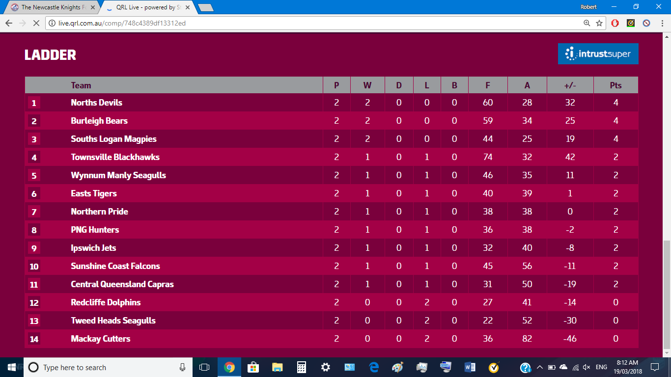 2018 Intrust Super Cup | The Newcastle Knights Forum - marathonstadium.com