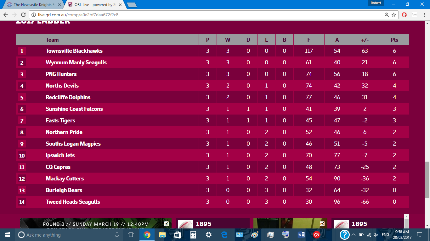 2017 Intrust Super Cup | The Newcastle Knights Forum - marathonstadium.com