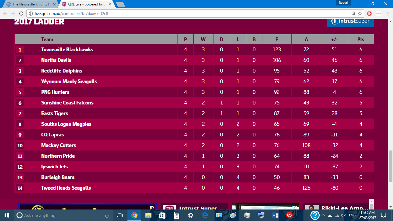 2017 Intrust Super Cup | The Newcastle Knights Forum - marathonstadium.com