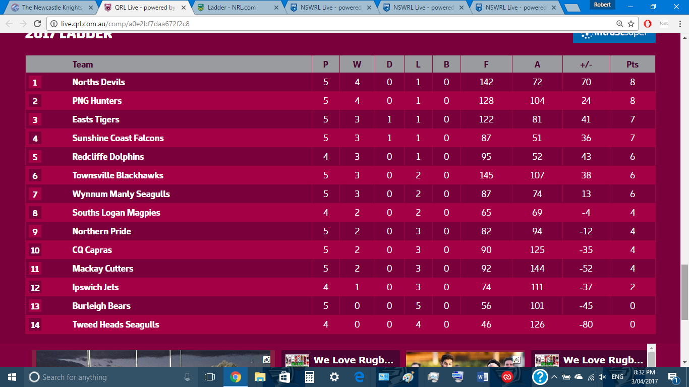 2017 Intrust Super Cup | The Newcastle Knights Forum - marathonstadium.com