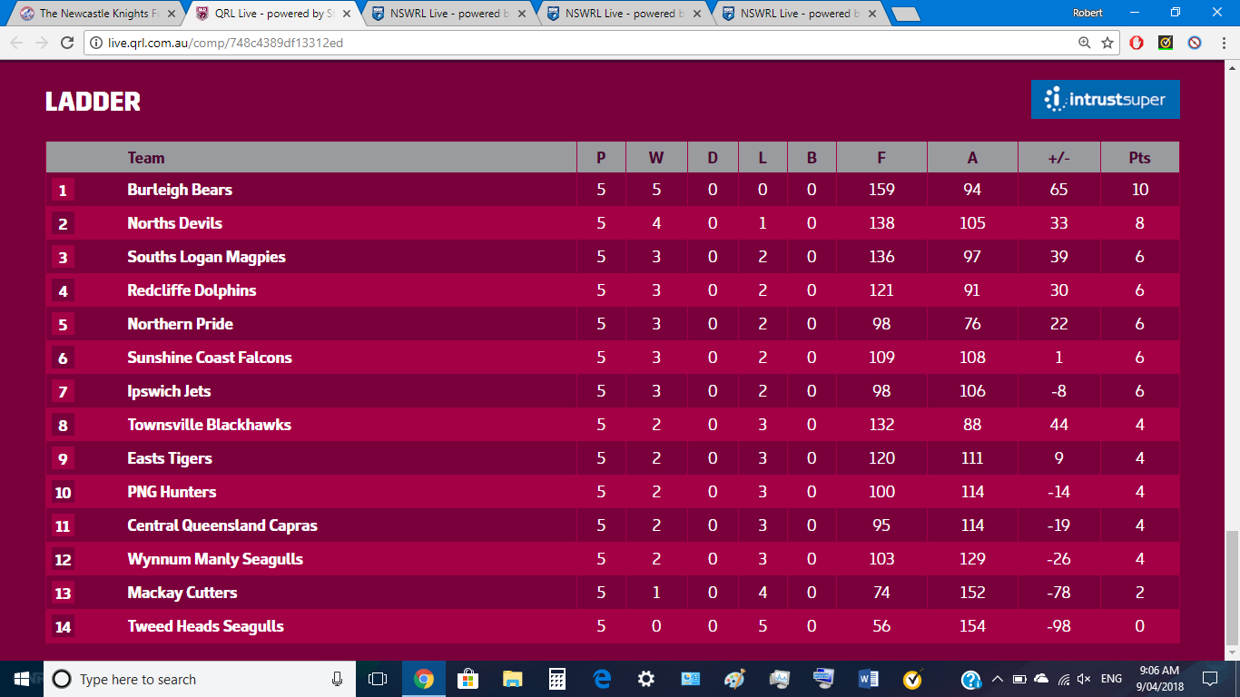 2018 Intrust Super Cup | The Newcastle Knights Forum - marathonstadium.com