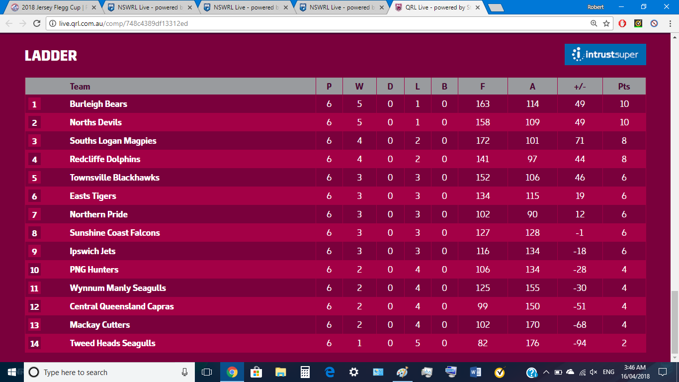 2018 Intrust Super Cup | The Newcastle Knights Forum - marathonstadium.com